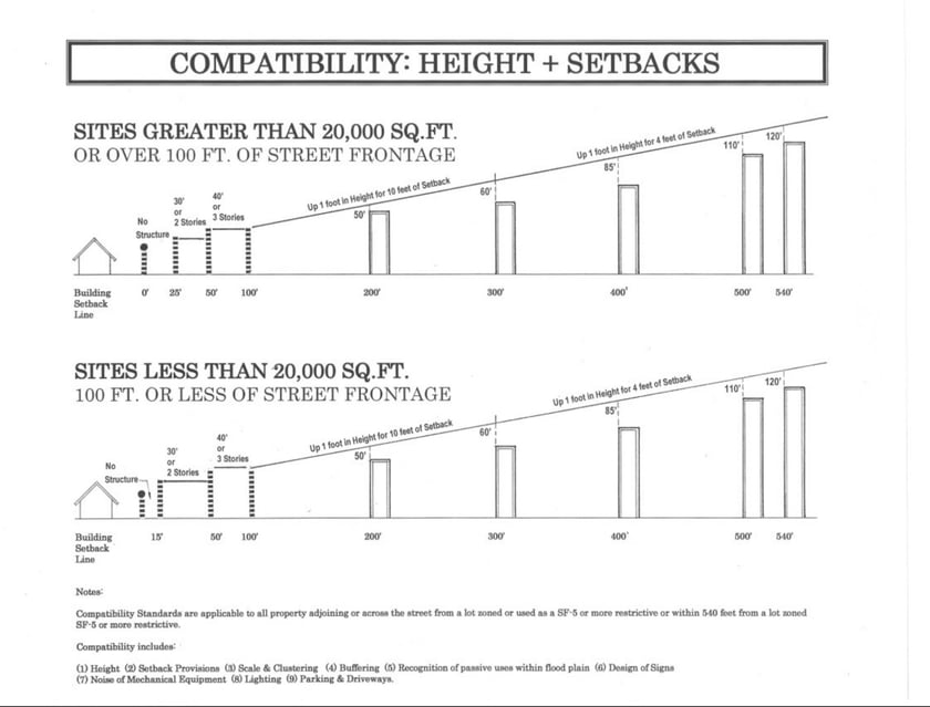 An Introduction to Sign Code (Part 1) | Signdealz