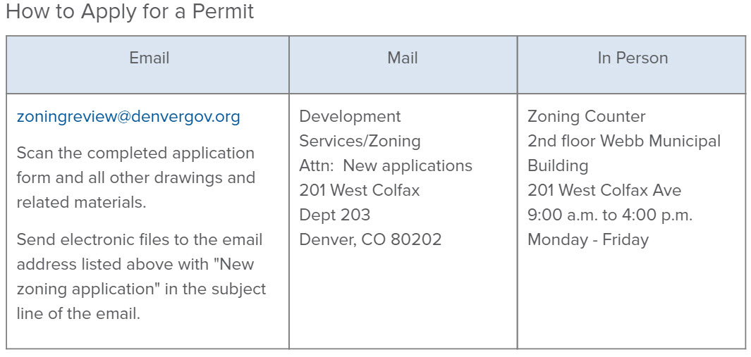 Denver Sign Permit Applications: Tips and Tricks