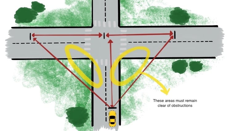 An Introduction to Sign Code (Part 1) | Signdealz